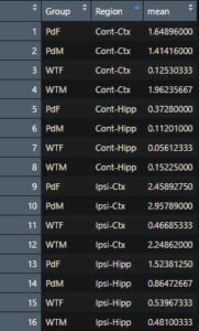 【Rデータ整理】文字を切り出して新しい列に追加する：mutate／substr／str_sub